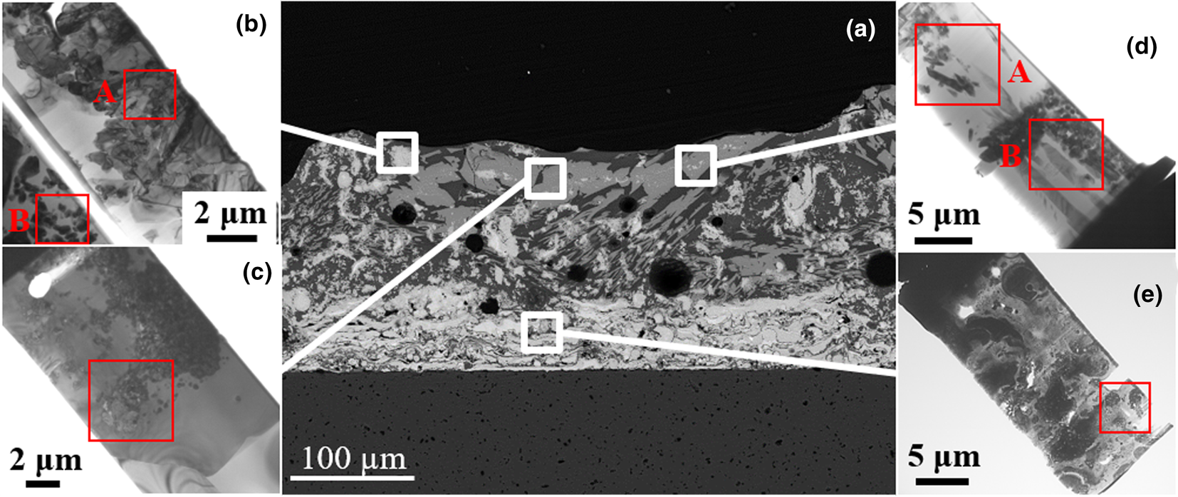 Molten calcium–magnesium–aluminosilicate interactions with ytterbium ...