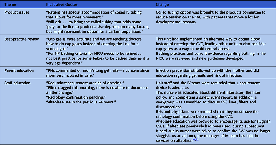 Central venous catheter bundle adherence: Kamishibai card (K-card ...