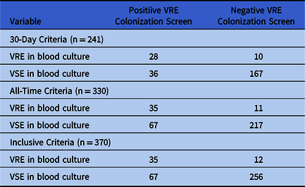 Using VRE screening tests to predict vancomycin resistance in ...