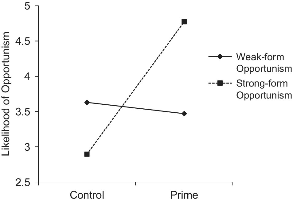 The Dark Side of Cultural Intelligence: Exploring Its Impact on ...
