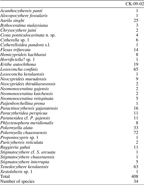 Early Miocene marine ostracodes from southwestern India: implications ...
