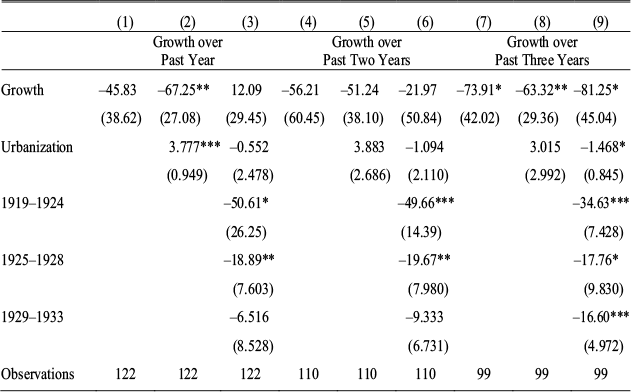 Political Extremism in the 1920s and 1930s: Do German Lessons ...