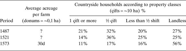 Ottoman Tax Registers as a Source for Labor Relations in Ottoman Bursa ...