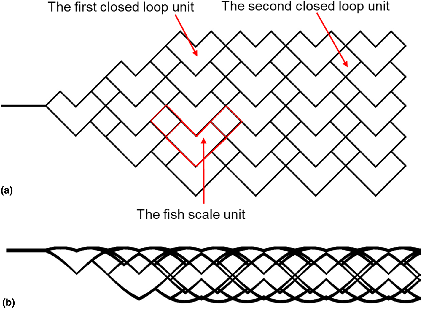 Design and mechanical properties simulation of fish scale-like ...