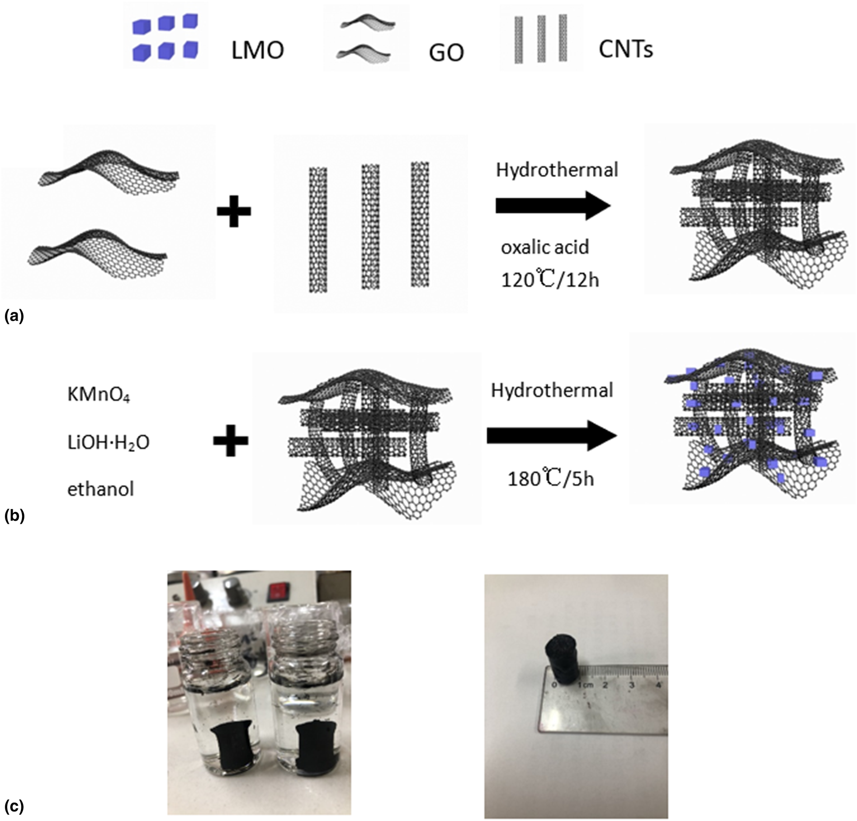 In situ low-temperature hydrothermal synthesis of LiMn2O4 ...