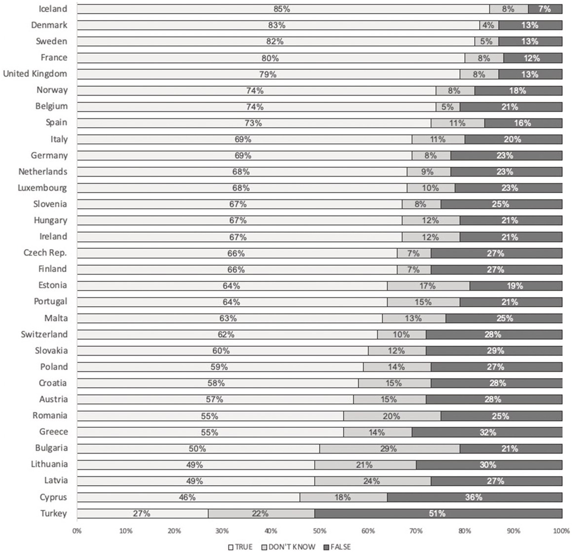 The Public Acceptance of Evolution (Chapter 1) - Understanding Evolution