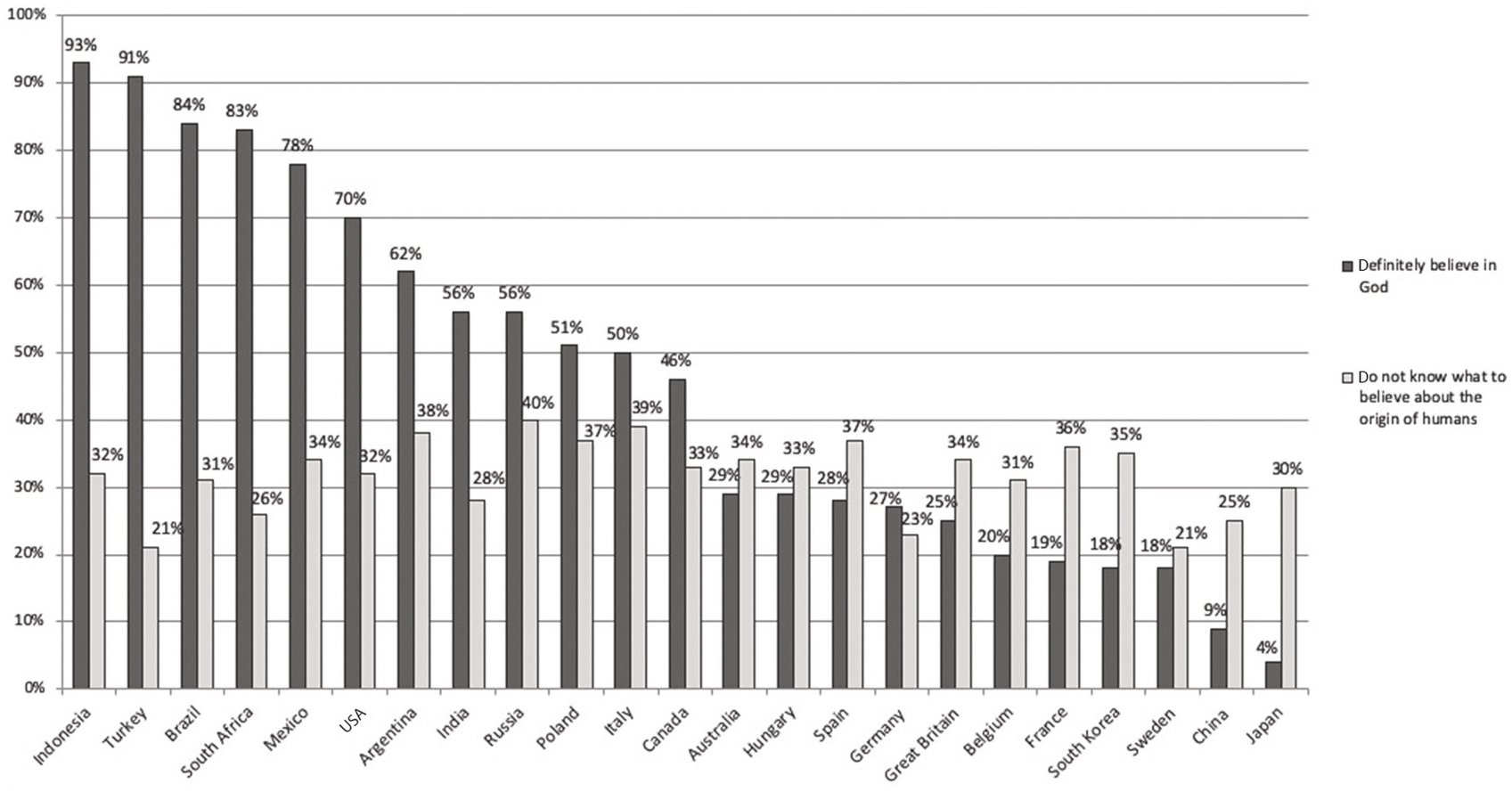 The Public Acceptance of Evolution (Chapter 1) - Understanding Evolution