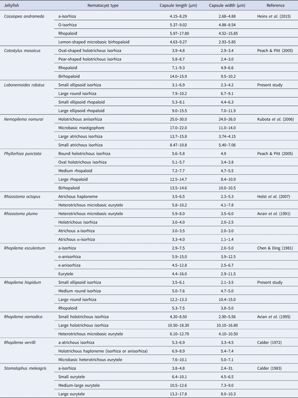 Differences in the cnidomes and toxicities of the oral arms of two ...