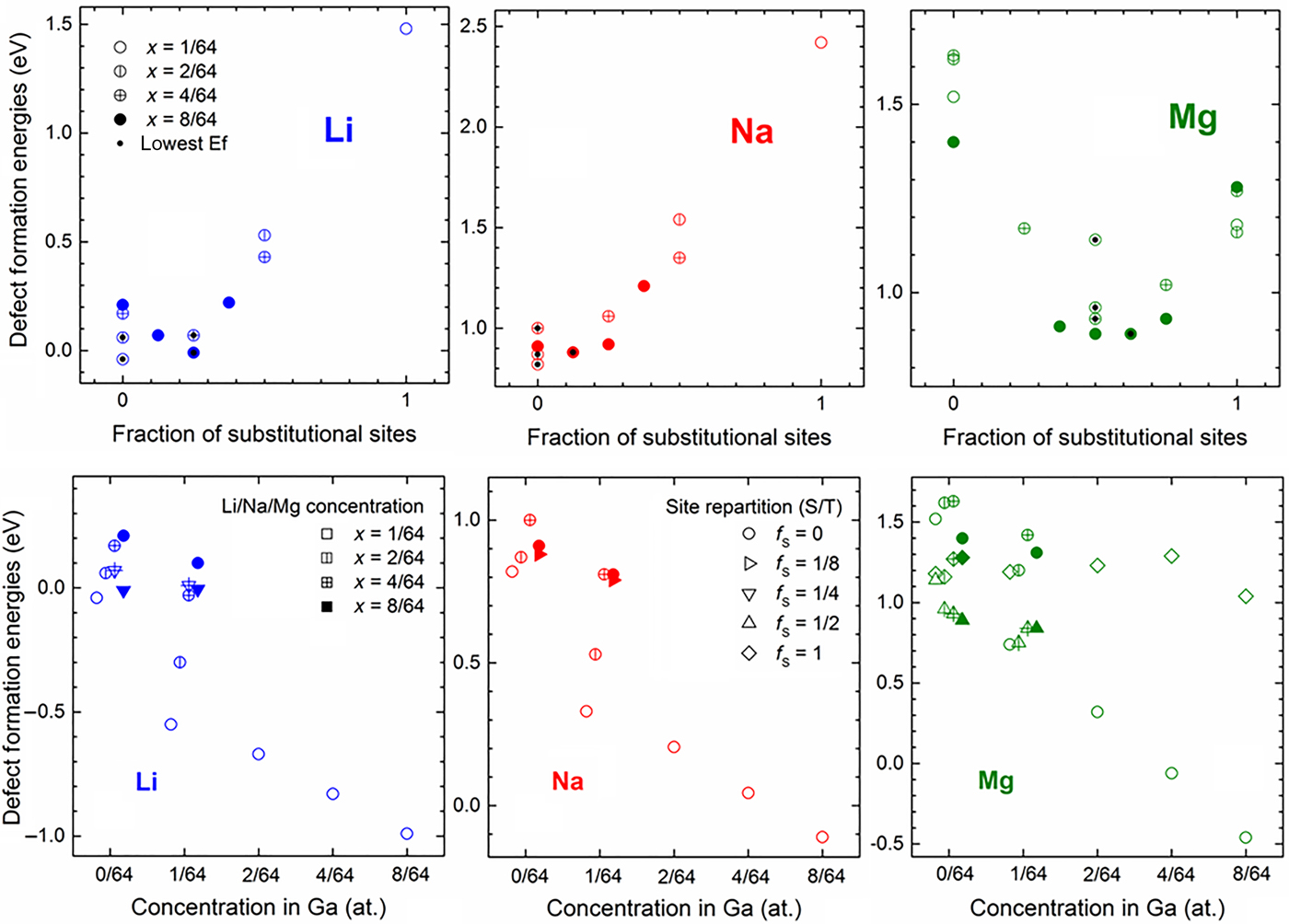 Doping of active electrode materials for electrochemical batteries: an ...