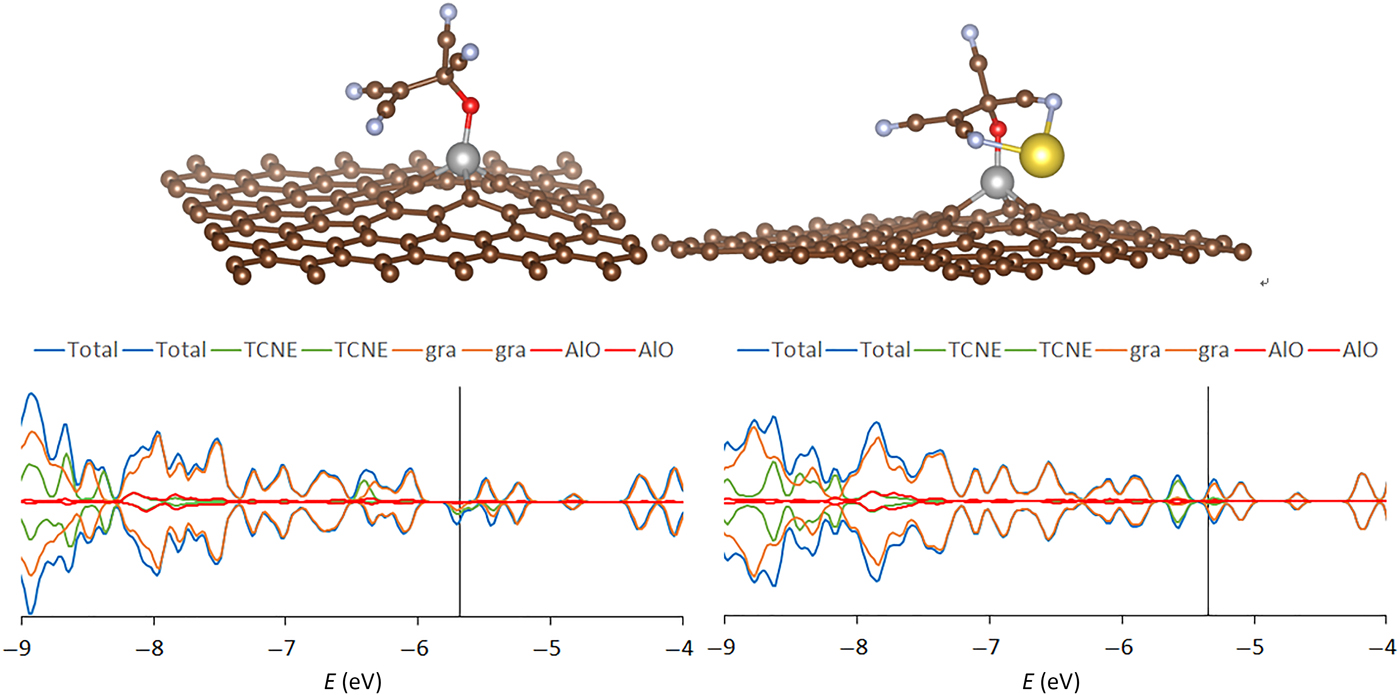 Doping of active electrode materials for electrochemical batteries: an ...