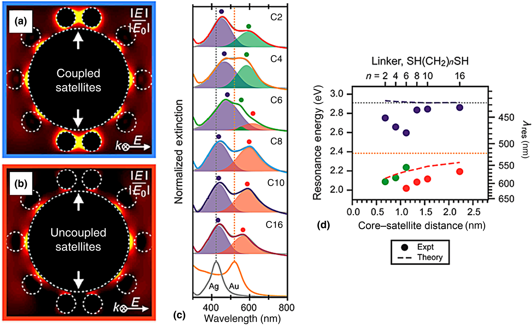 Planet–satellite nanostructures from inorganic nanoparticles: from ...