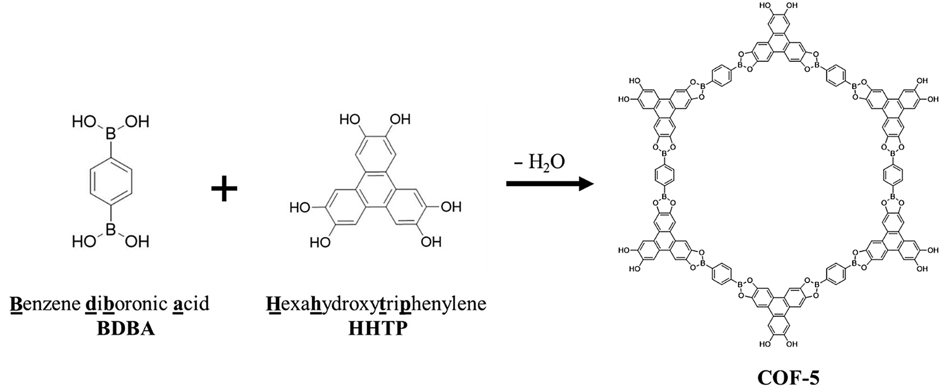 Electronic charge transfer properties of COF-5 solutions and films with ...