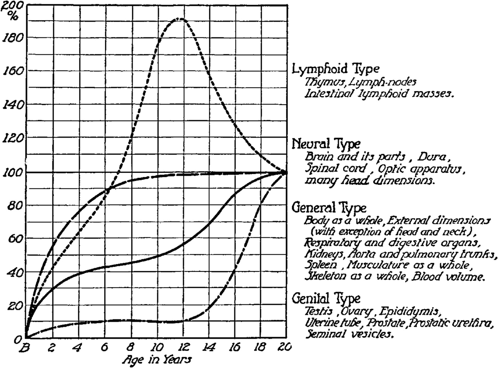 Background to the Study of Human Growth (Chapter 1) - Patterns of Human ...