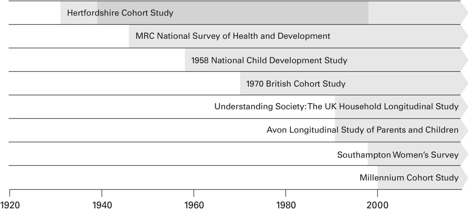 Background to the Study of Human Growth (Chapter 1) - Patterns of Human ...