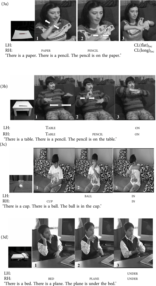No Effects Of Modality In Development Of Locative Expressions Of Space In Signing And Speaking