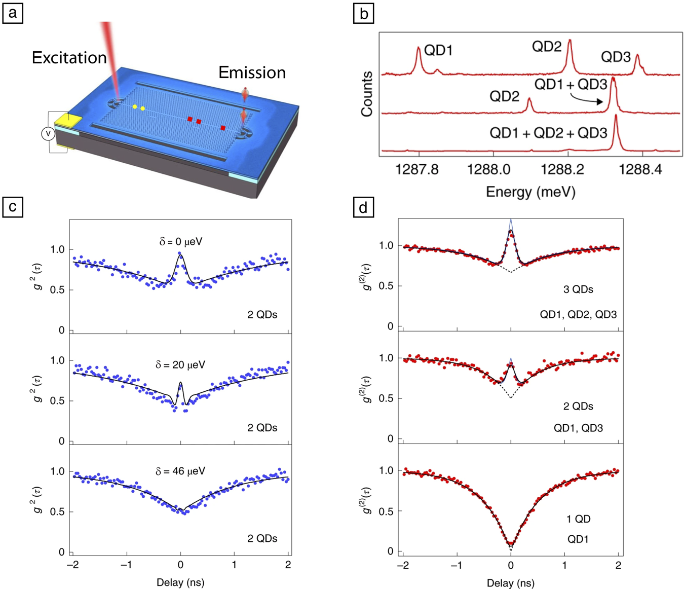 Superradiant emission from self-assembled light emitters: From ...