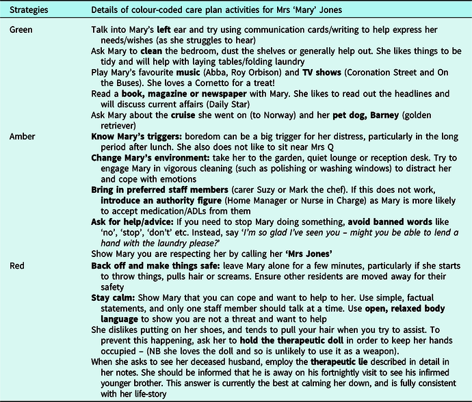 Challenging behaviour in dementia care: a novel framework for ...