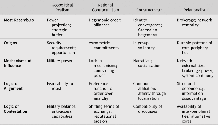 Understanding spheres of influence in international politics | European ...