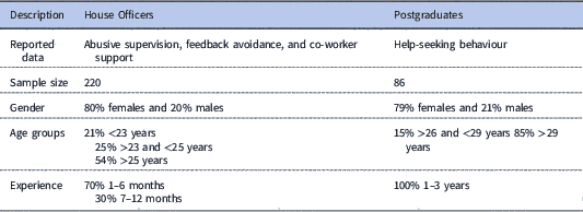 The impact of abusive supervision on employees’ feedback avoidance and ...