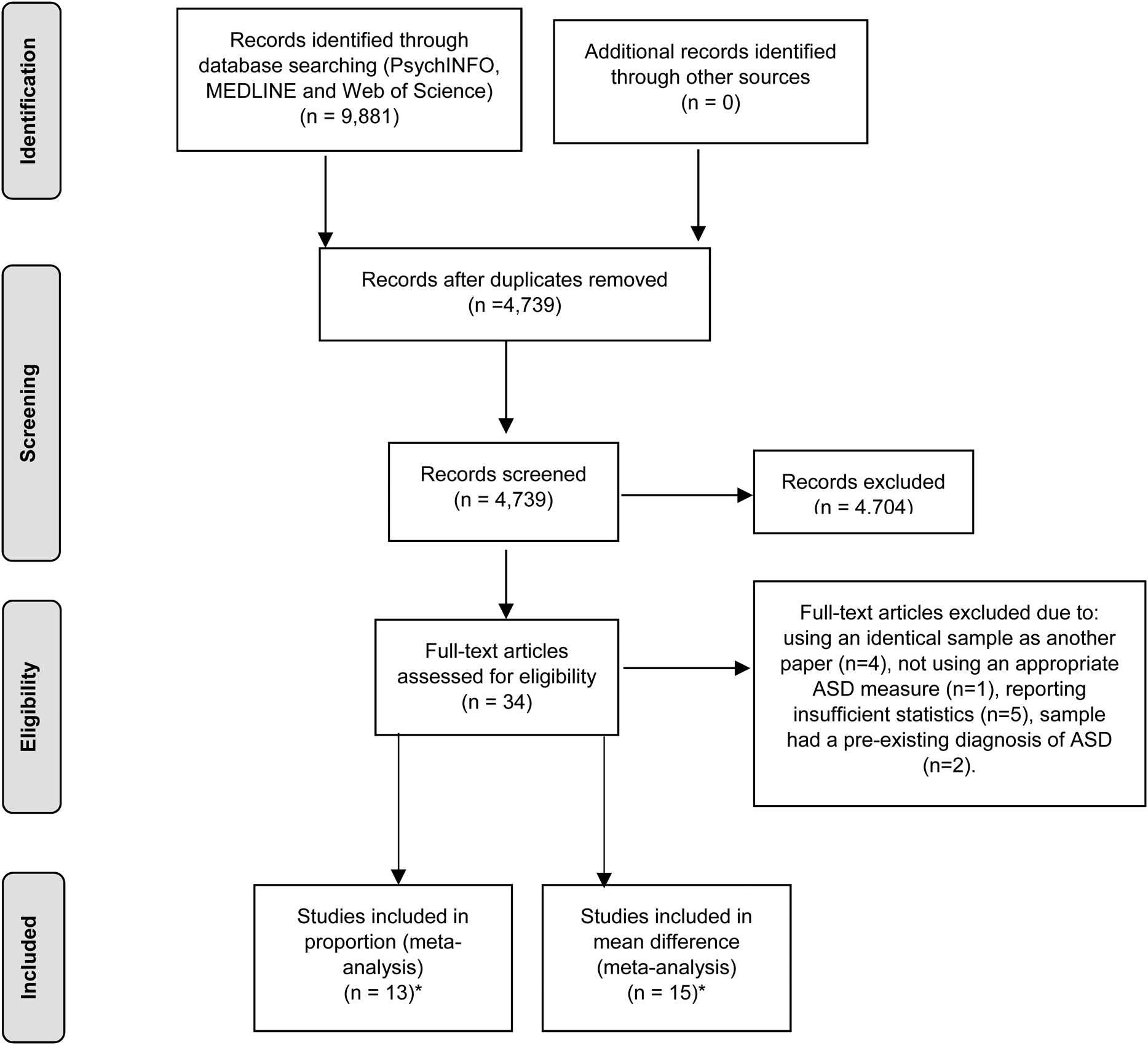 Autistic spectrum disorder symptoms in children and adolescents with ...