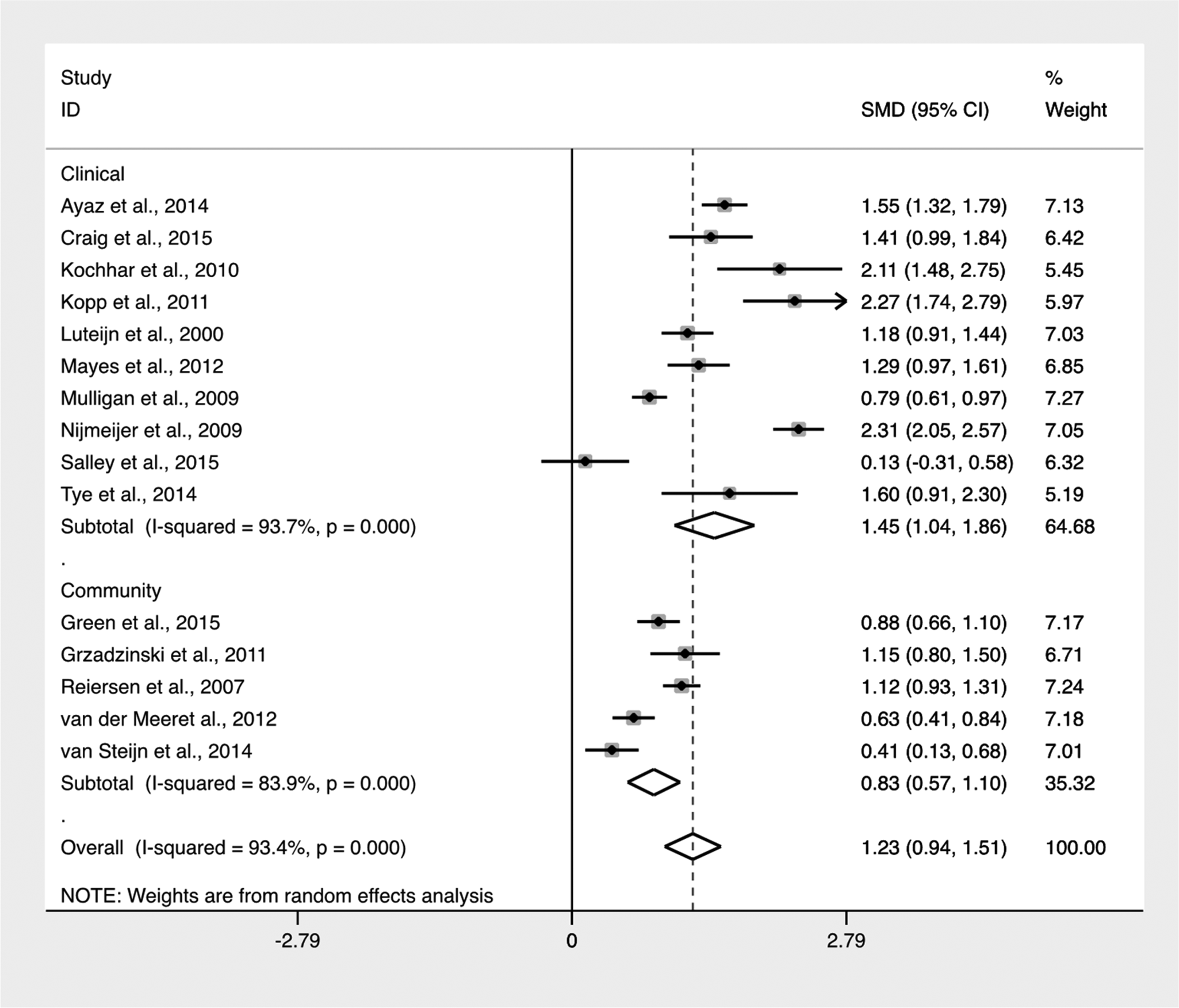 Autistic spectrum disorder symptoms in children and adolescents with ...