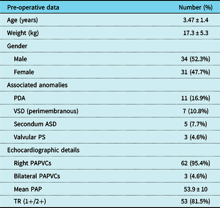 The Warden procedure for partial anomalous pulmonary venous connection ...