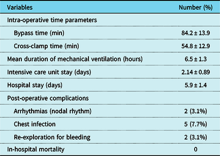 The Warden procedure for partial anomalous pulmonary venous connection ...