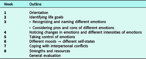 A preliminary study of group therapy intervention for bipolar disorder ...