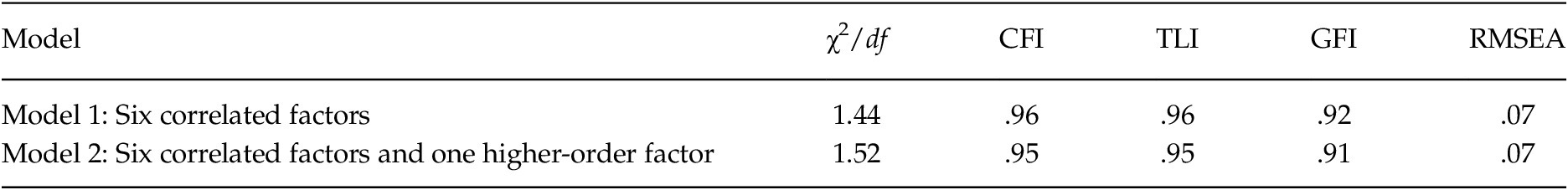 Psychometric Properties of the Children’s Version of the Spence ...