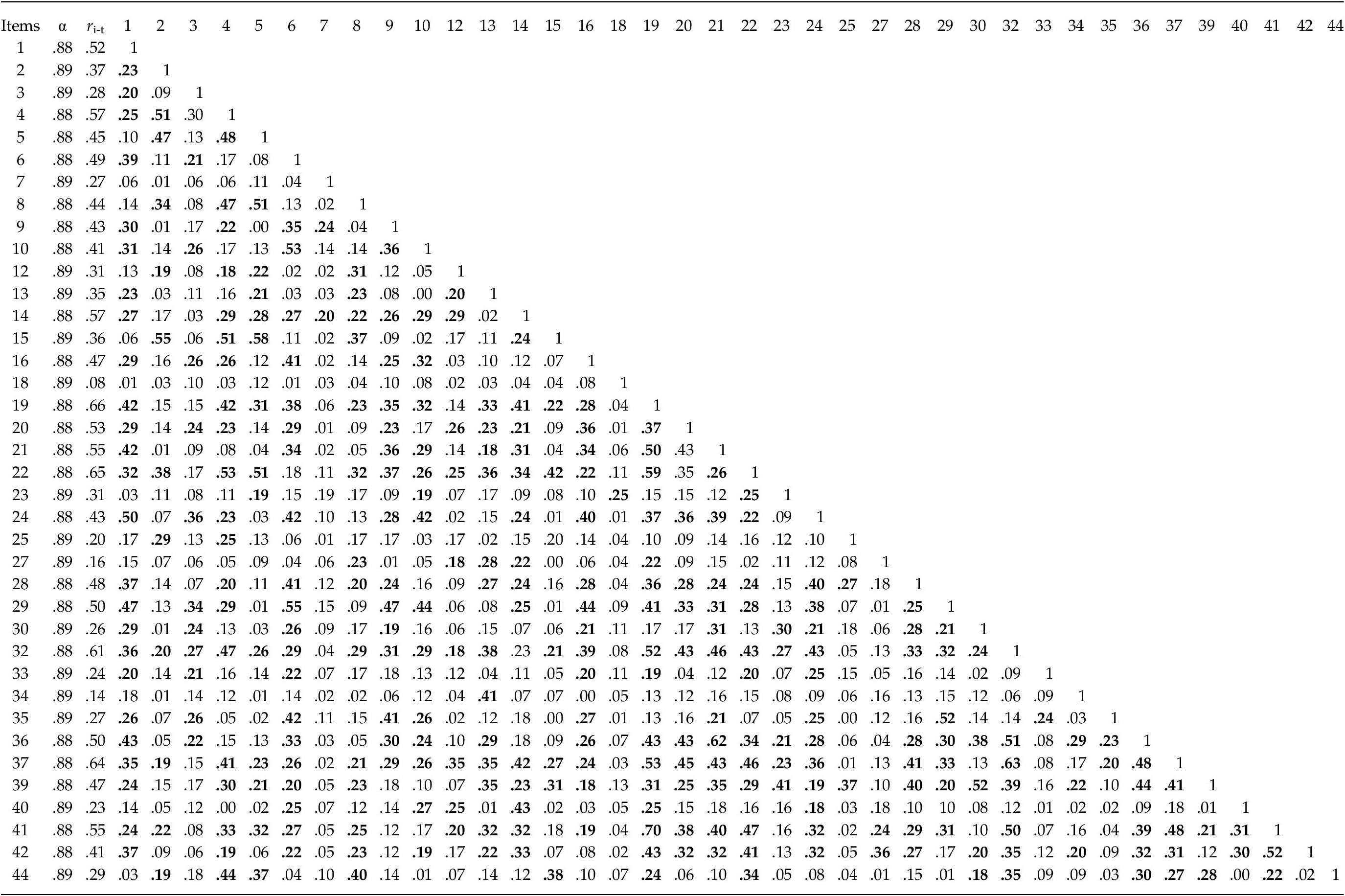 Psychometric Properties of the Children’s Version of the Spence ...