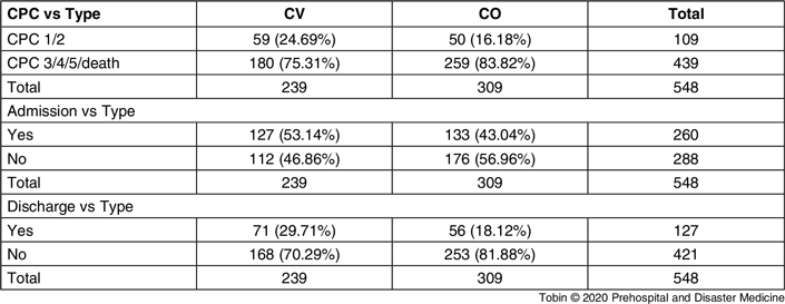 Outcome of Conventional Bystander Cardiopulmonary Resuscitation in ...