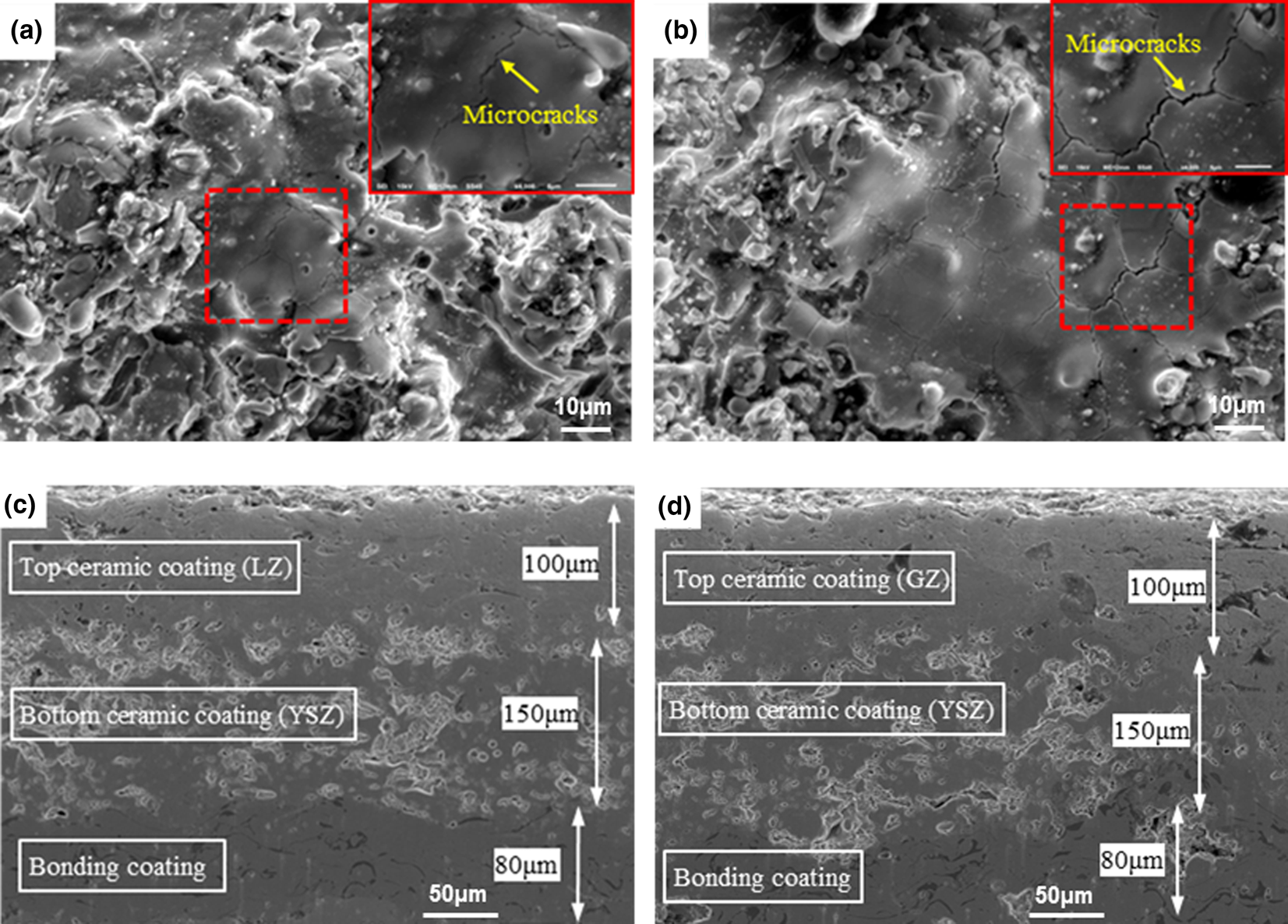 Thermal shock resistance of double-layer thermal barrier coatings ...
