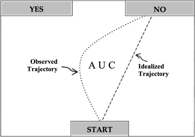 Reading minds in motion: Mouse tracking reveals transposed-character ...