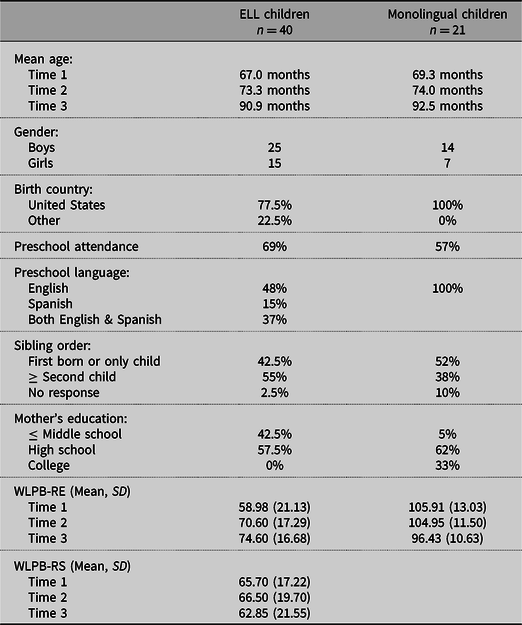 Rapid shift in naming efficiency on a rapid automatic naming task by ...