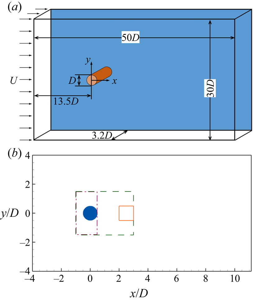 Using machine learning to detect the turbulent region in flow past a ...