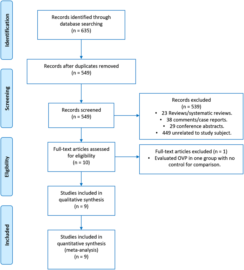 Oral vancomycin prophylaxis for the prevention of Clostridium difficile ...