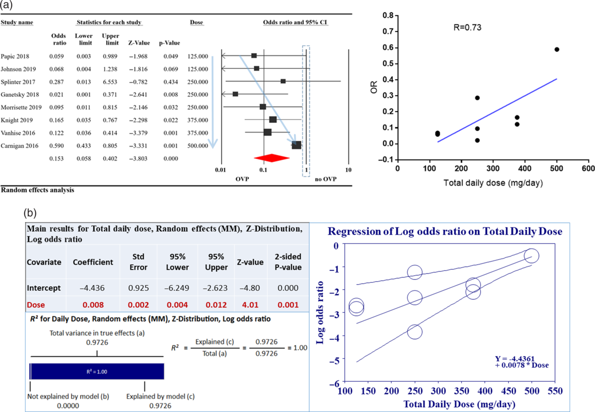 Oral vancomycin prophylaxis for the prevention of Clostridium difficile ...