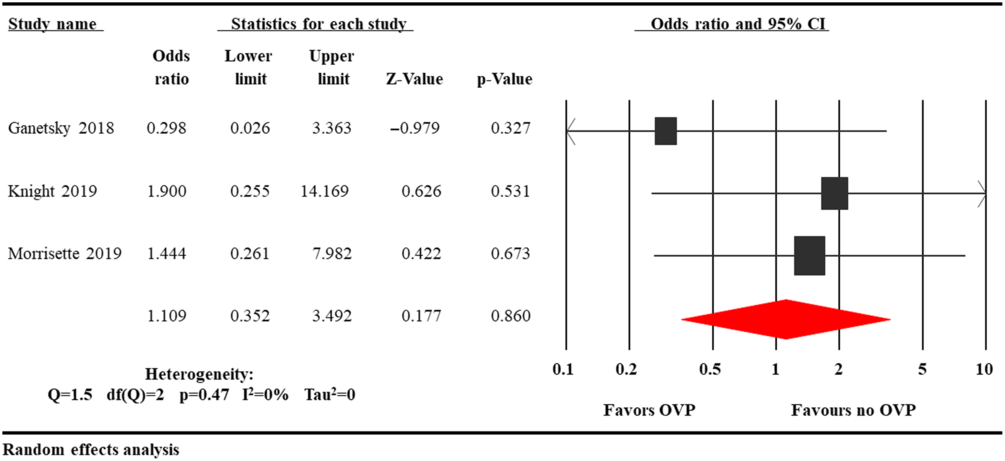 Oral vancomycin prophylaxis for the prevention of Clostridium difficile ...
