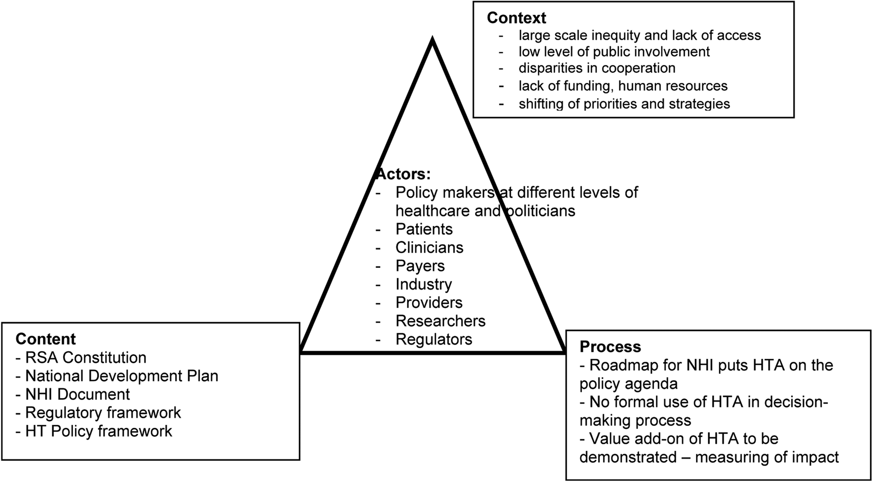 Addressing the challenges of implementing a Health Technology ...