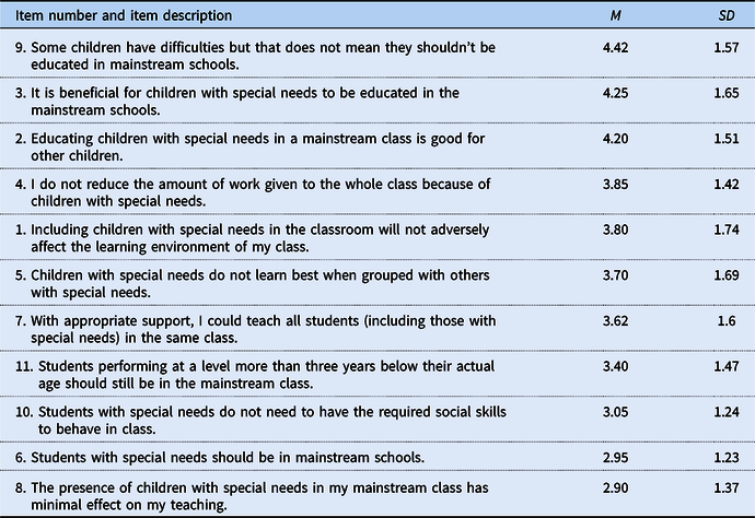 Parent and Teacher Attitudes Towards Inclusive Education in Nauru ...