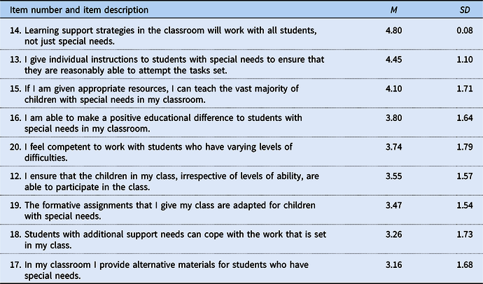 Parent and Teacher Attitudes Towards Inclusive Education in Nauru ...