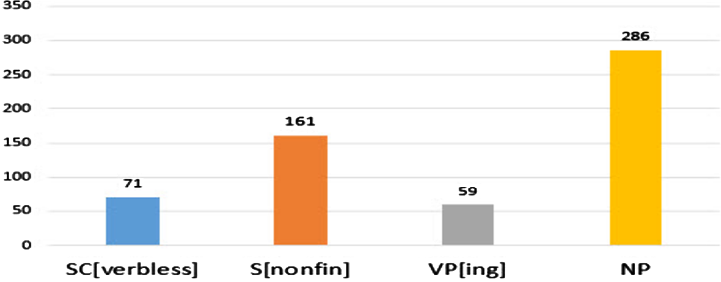 English what with absolute constructions: a Construction Grammar ...