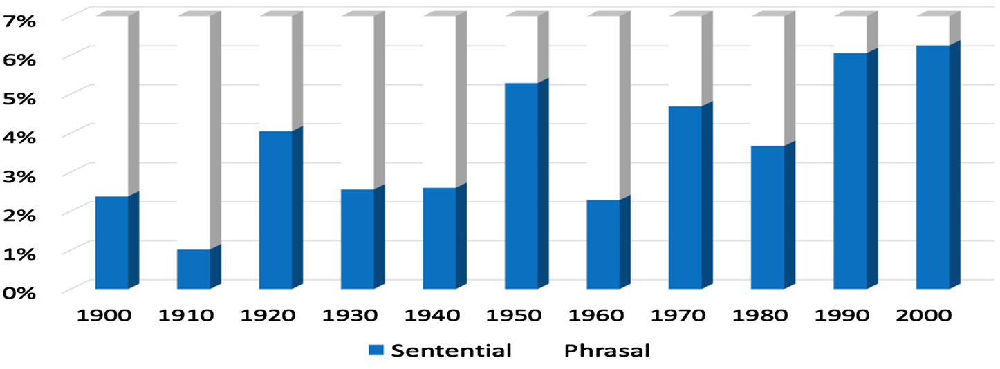 English what with absolute constructions: a Construction Grammar ...