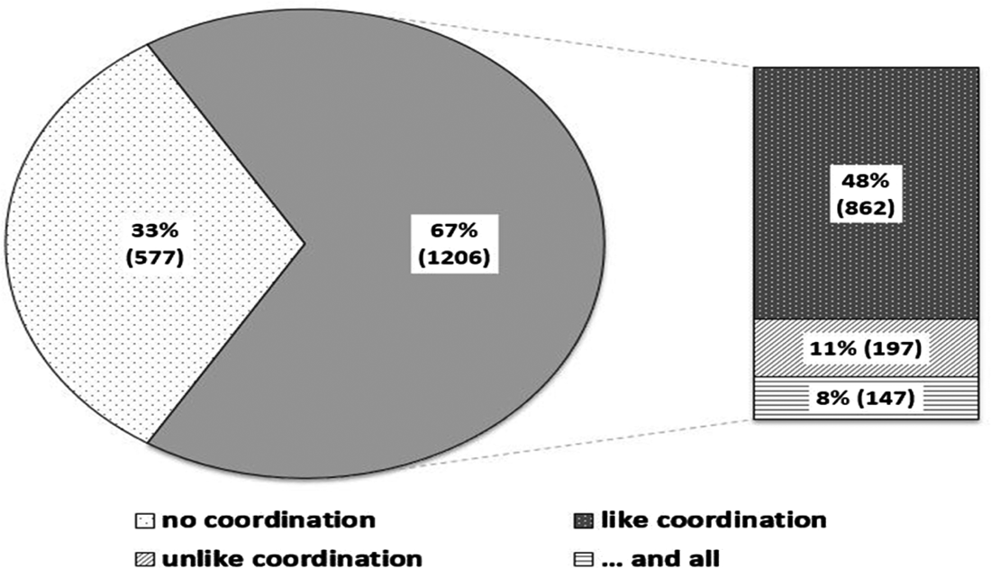 English what with absolute constructions: a Construction Grammar ...