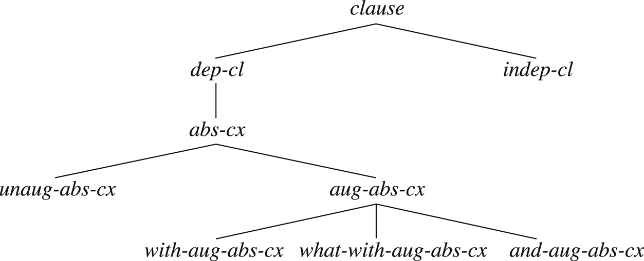 English what with absolute constructions: a Construction Grammar ...