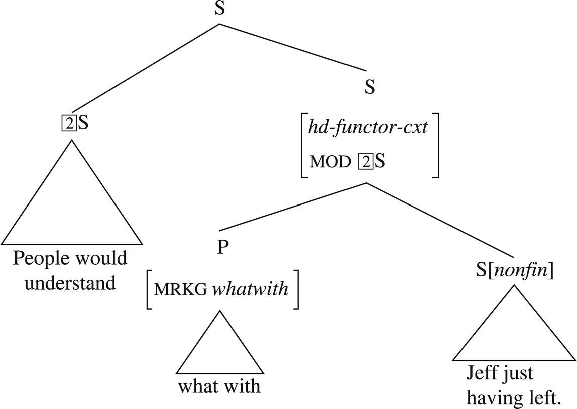 English what with absolute constructions: a Construction Grammar ...