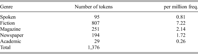 English what with absolute constructions: a Construction Grammar ...
