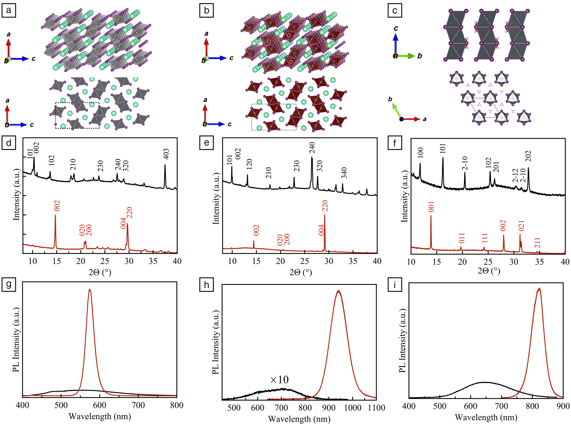 Phase transition dynamics in one-dimensional halide perovskite crystals ...