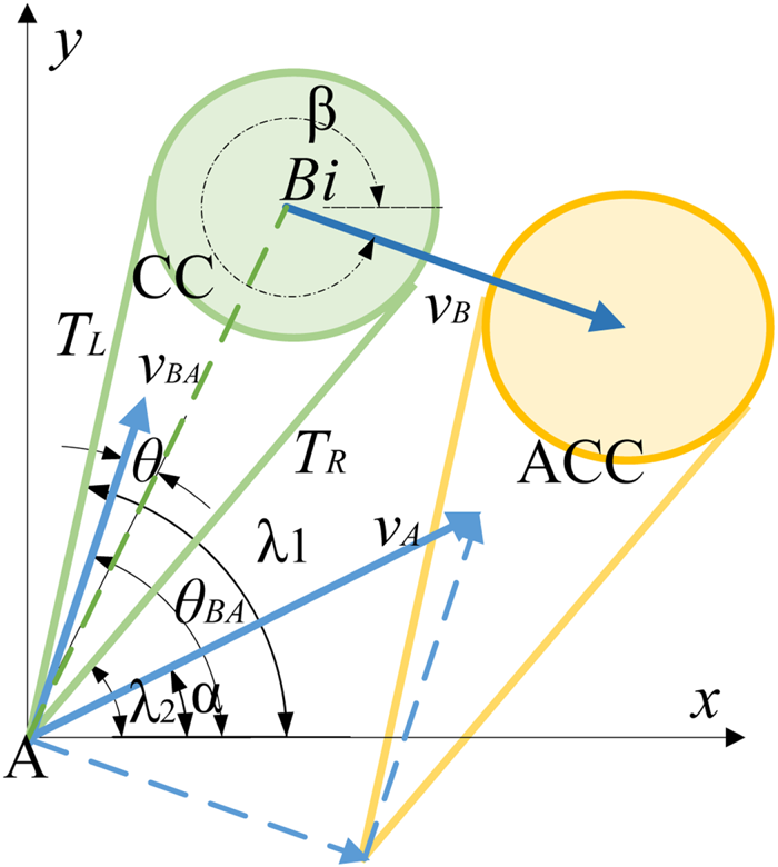Dynamic Collision Avoidance Algorithm for Unmanned Surface Vehicles via ... Dynamic Collision Avoidance Algorithm for Unmanned Surface Vehicles via ...