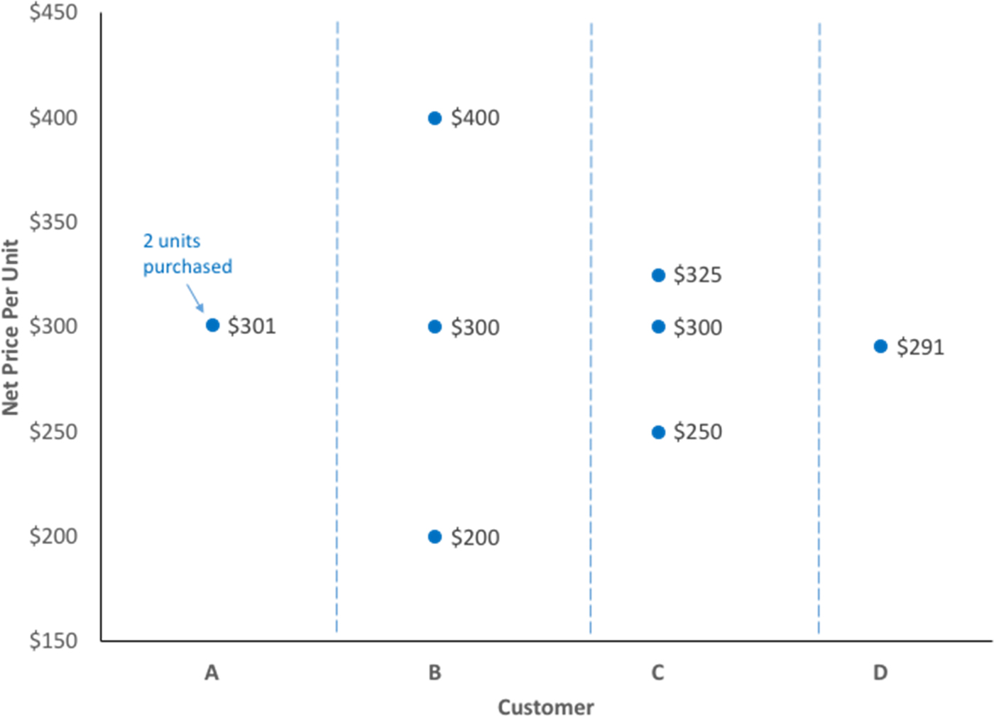 United States – Certain Methodologies and Their Application to Anti ...